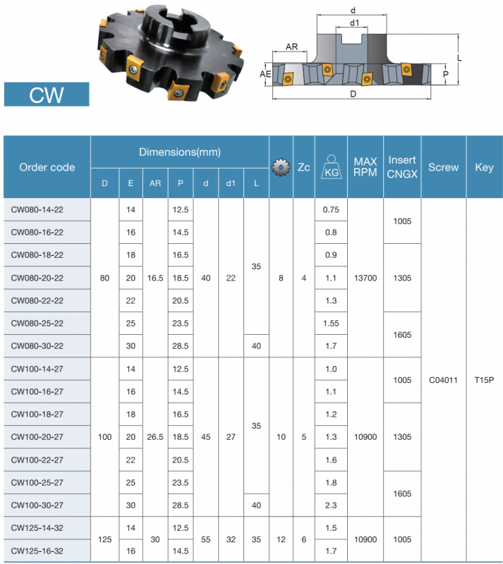 YIH TROUN – Indexable Side/Disc Milling Cutter - PAC Viet Nam JSC