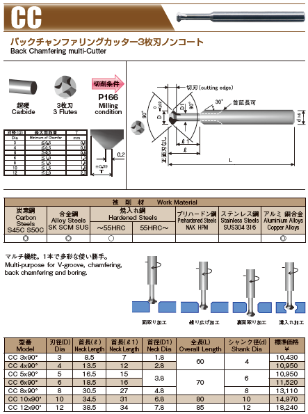 Dao Phay Góc - SEGAWA - ToolTech