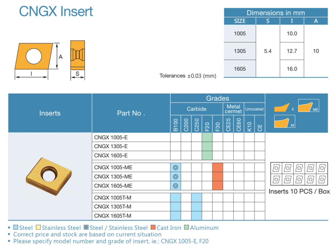YIH TROUN – Indexable Side/Disc Milling Cutter - PAC Viet Nam JSC