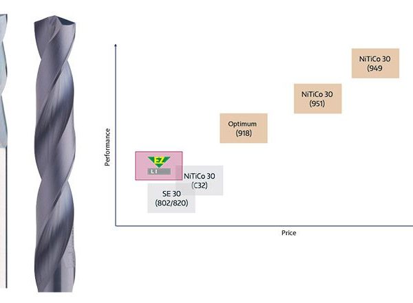 Mũi Khoan HPMT - ToolTech