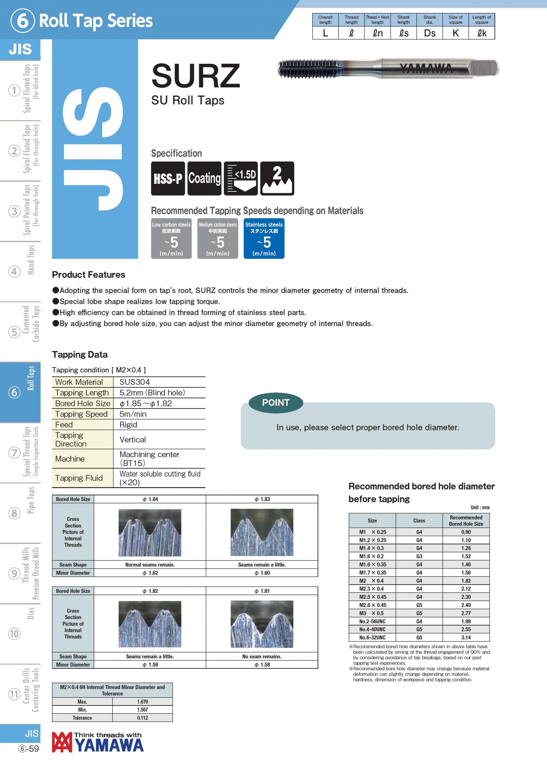 Mũi taro nén Yamawa SURZ - ToolTech