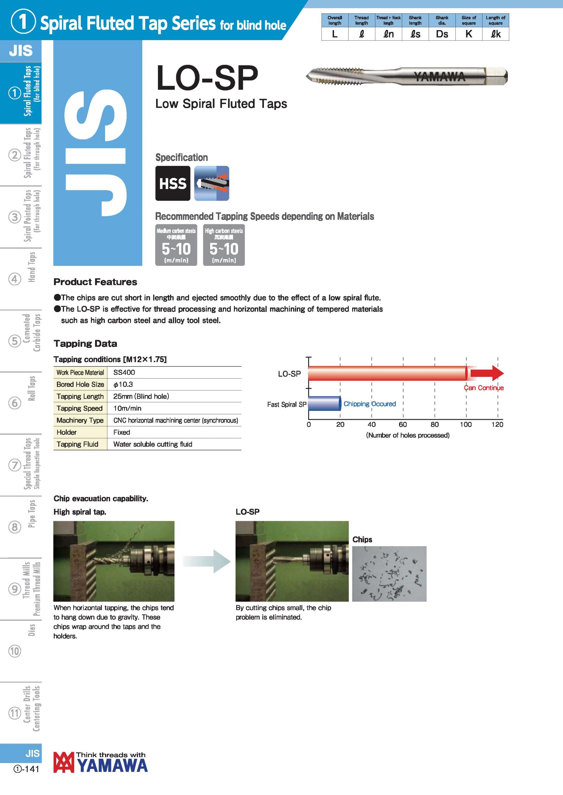 Mũi Taro Xoắn Thấp Yamawa LO SP - ToolTech